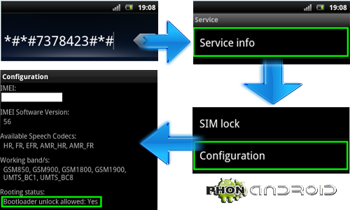 [Guide] Sony et Android pour les nuls - Tutoriels & Astuces Sony ...